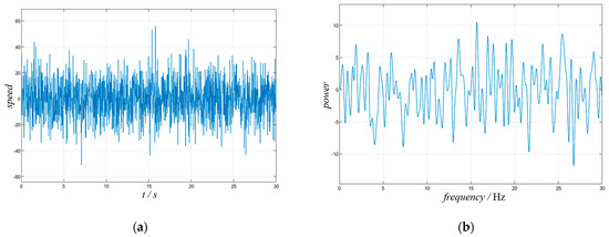 Automatic Landing Control for Fixed-Wing UAV in Longitudinal Channel Based on Deep Reinforcement ...