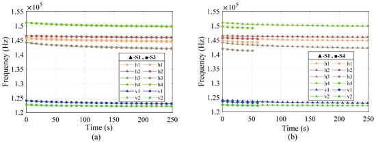 Dataset Augmentation and Fractional Frequency Offset Compensation Based ...