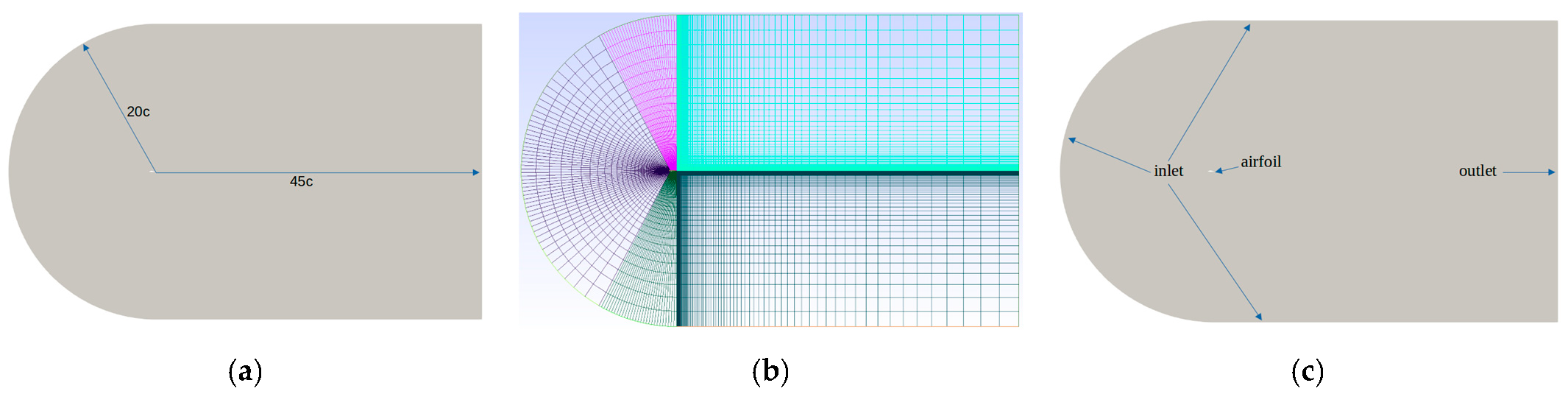 Airfoil Optimization Using Deep Learning Models and Evolutionary ...