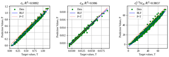 Airfoil Optimization Using Deep Learning Models and Evolutionary ...