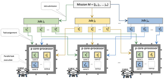 Intelligent Swarm: Concept, Design and Validation of Self-Organized ...