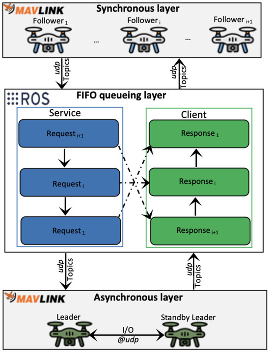 Intelligent Swarm: Concept, Design and Validation of Self-Organized ...