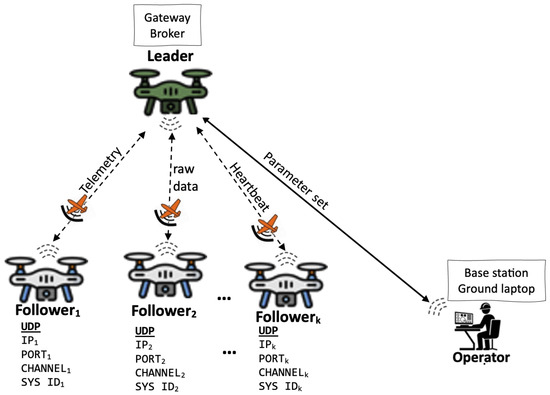 Intelligent Swarm: Concept, Design and Validation of Self-Organized ...
