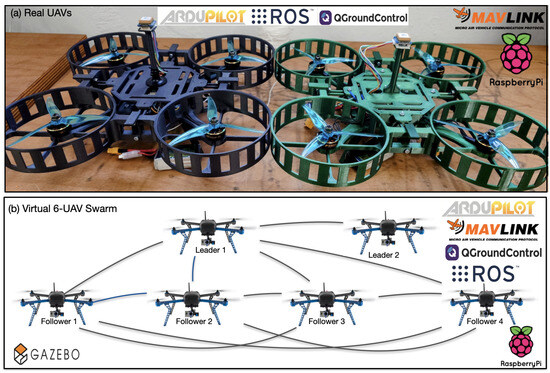 Intelligent Swarm: Concept, Design and Validation of Self-Organized ...