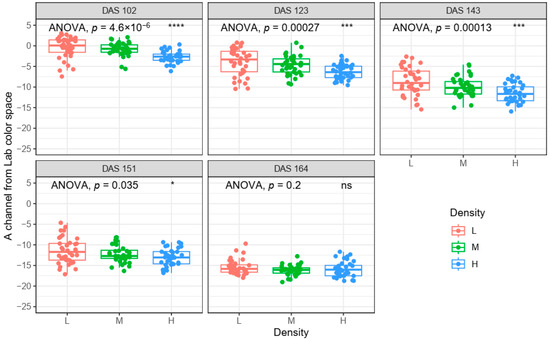 Enhancing the Performance of Unmanned Aerial Vehicle-Based Estimation of Rape Chlorophyll ...