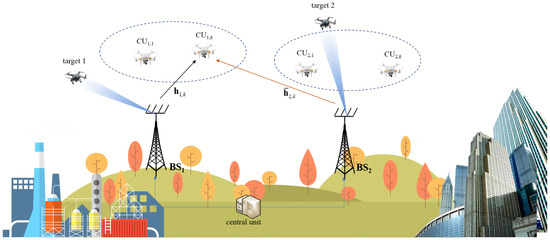 Secure Unmanned Aerial Vehicle Communication in Dual-Function Radar Communication System by ...