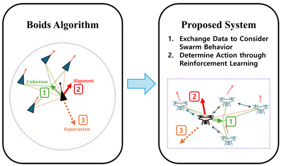 Enhancing UAV Swarm Tactics with Edge AI: Adaptive Decision Making in ...