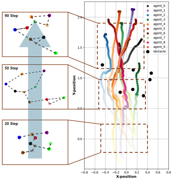 Enhancing UAV Swarm Tactics with Edge AI: Adaptive Decision Making in ...