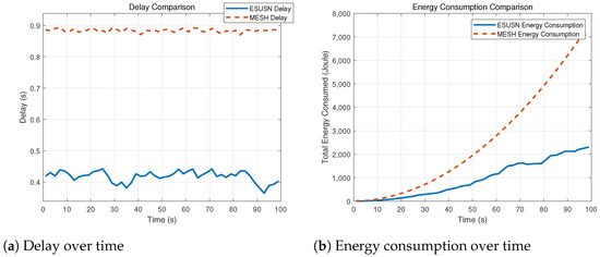 Enhancing UAV Swarm Tactics with Edge AI: Adaptive Decision Making in ...
