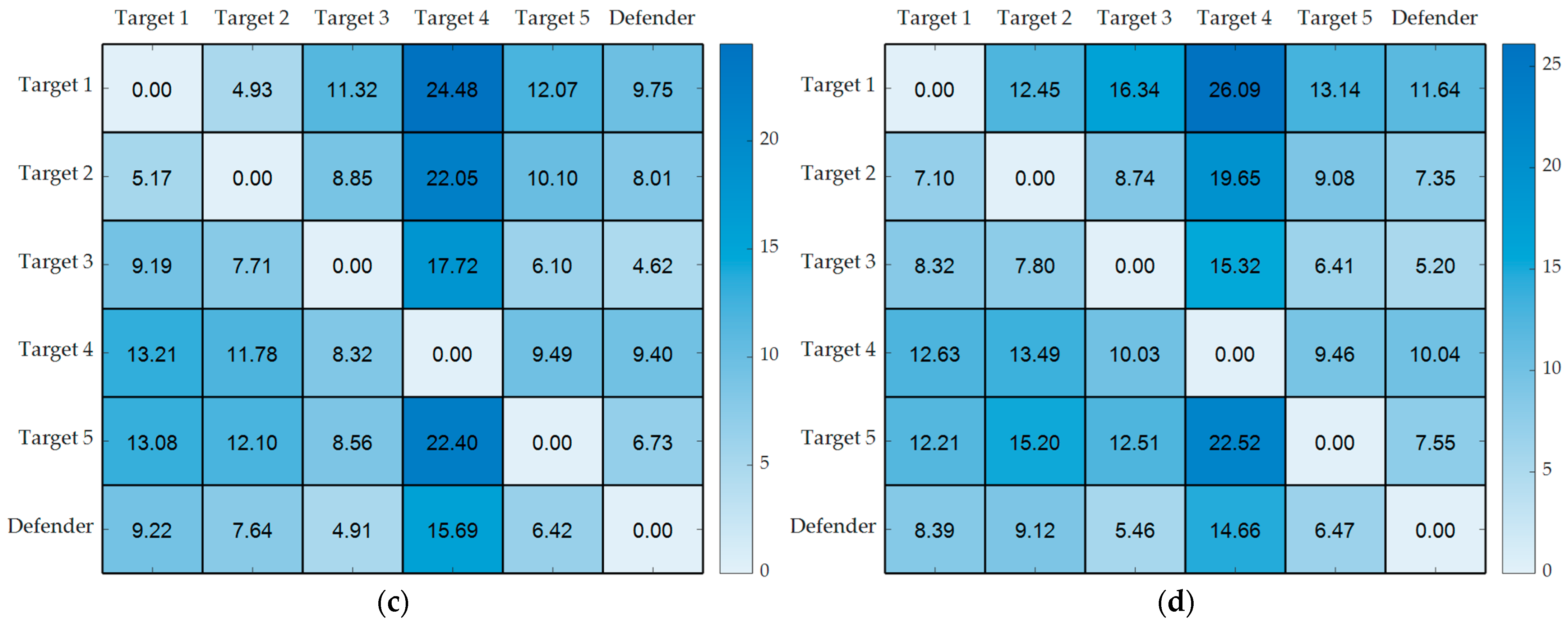 Real-Time Trajectory Planning and Effectiveness Analysis of Intercepting Large-Scale Invading ...