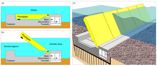 A Drone-Based Structure from Motion Survey, Topographic Data, and ...