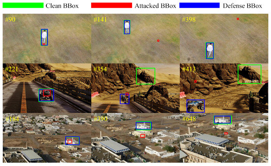 CMDN: Pre-Trained Visual Representations Boost Adversarial Robustness ...
