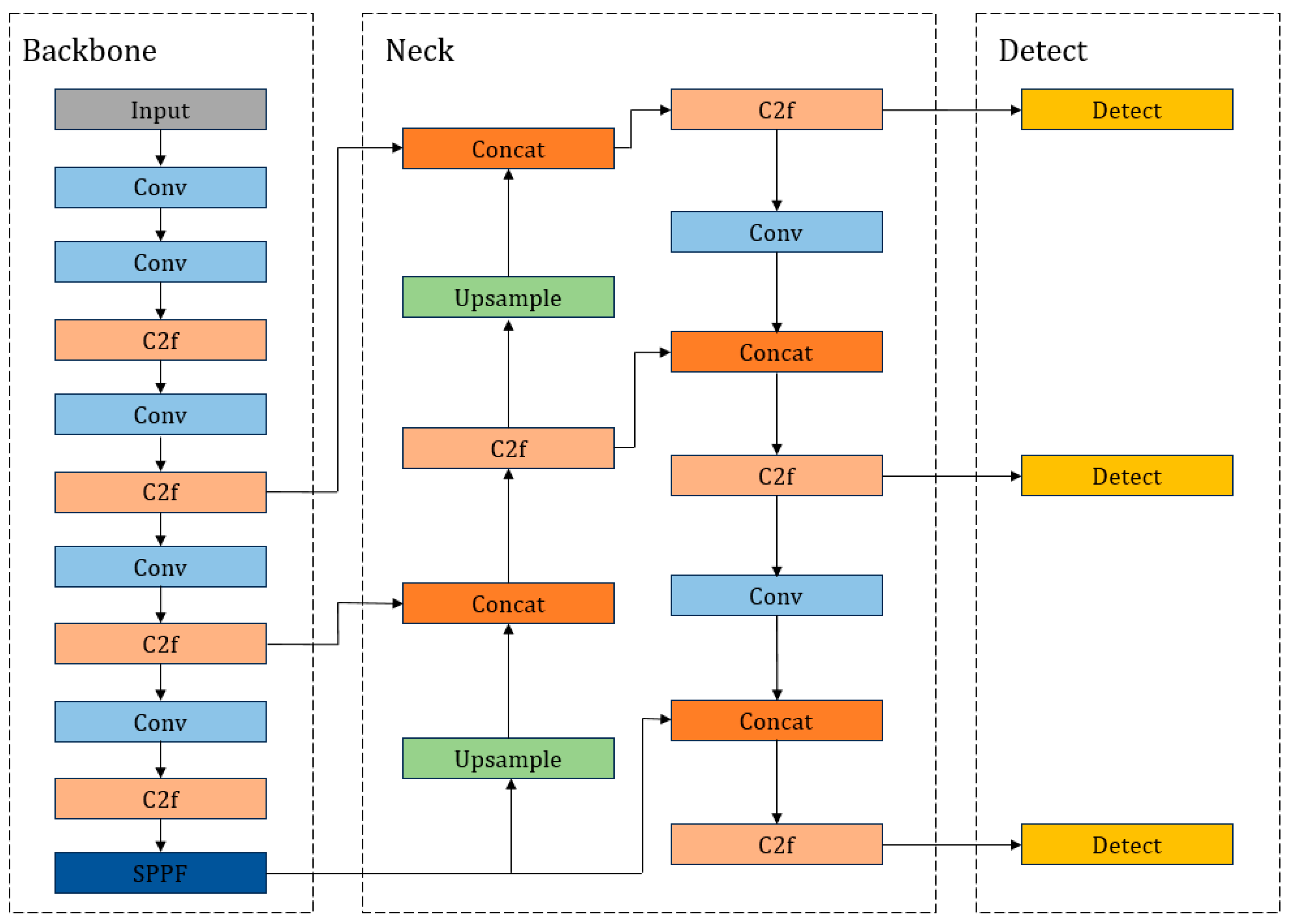 YOLO-DroneMS: Multi-Scale Object Detection Network for Unmanned Aerial Vehicle (UAV) Images