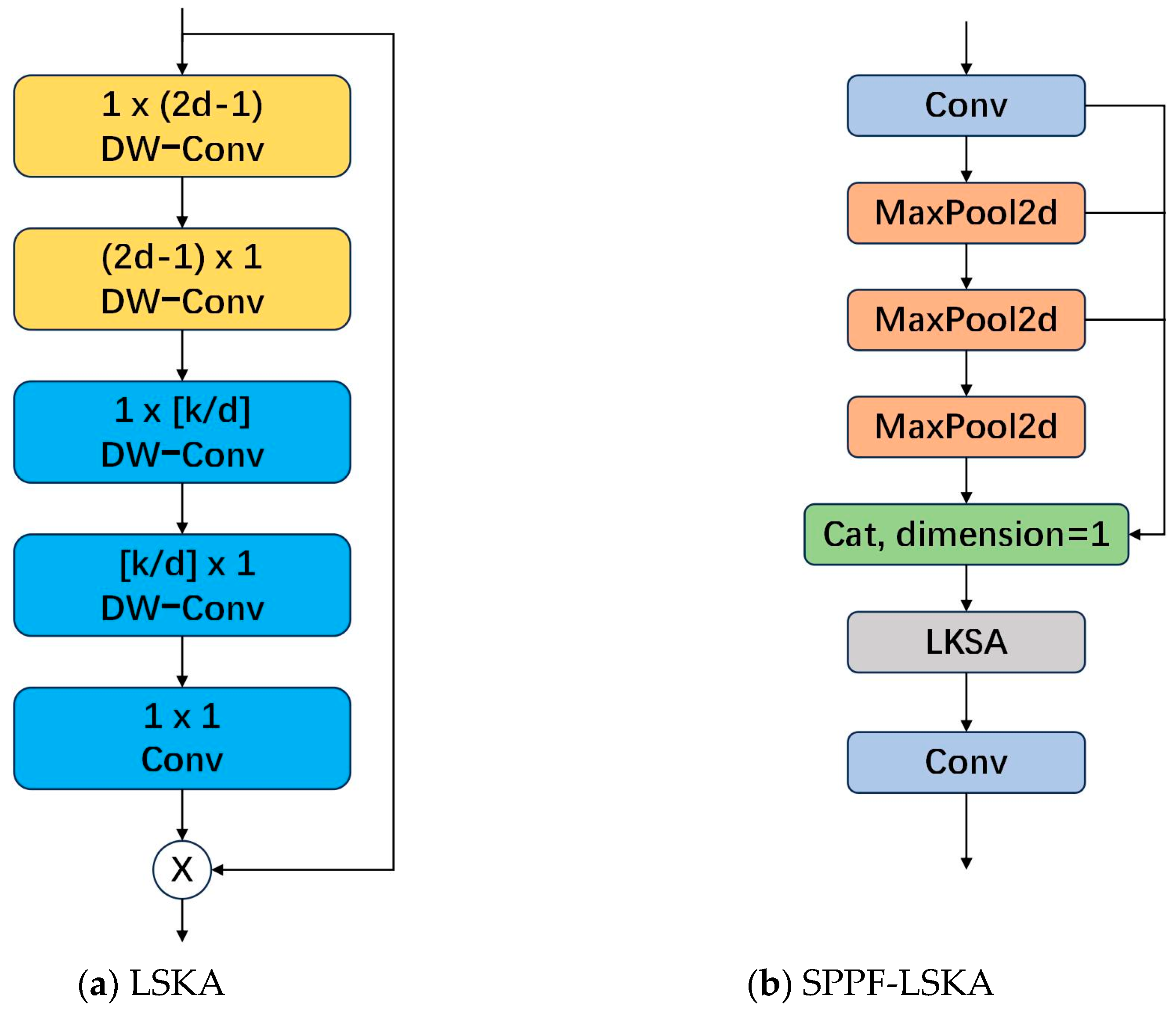 YOLO-DroneMS: Multi-Scale Object Detection Network for Unmanned Aerial Vehicle (UAV) Images