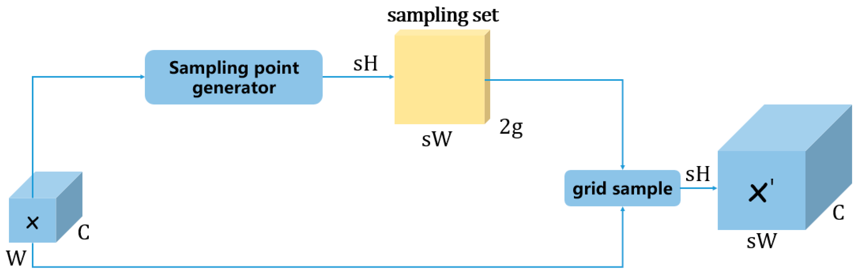 YOLO-DroneMS: Multi-Scale Object Detection Network for Unmanned Aerial ...