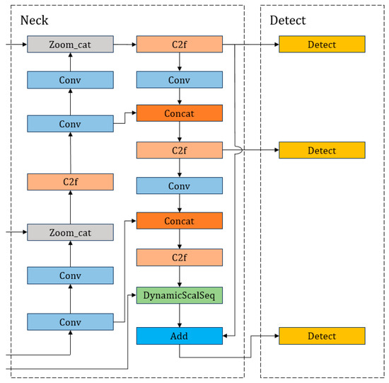YOLO-DroneMS: Multi-Scale Object Detection Network for Unmanned Aerial Vehicle (UAV) Images