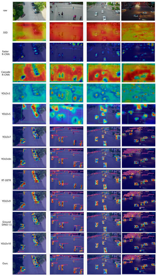 YOLO-DroneMS: Multi-Scale Object Detection Network for Unmanned Aerial Vehicle (UAV) Images