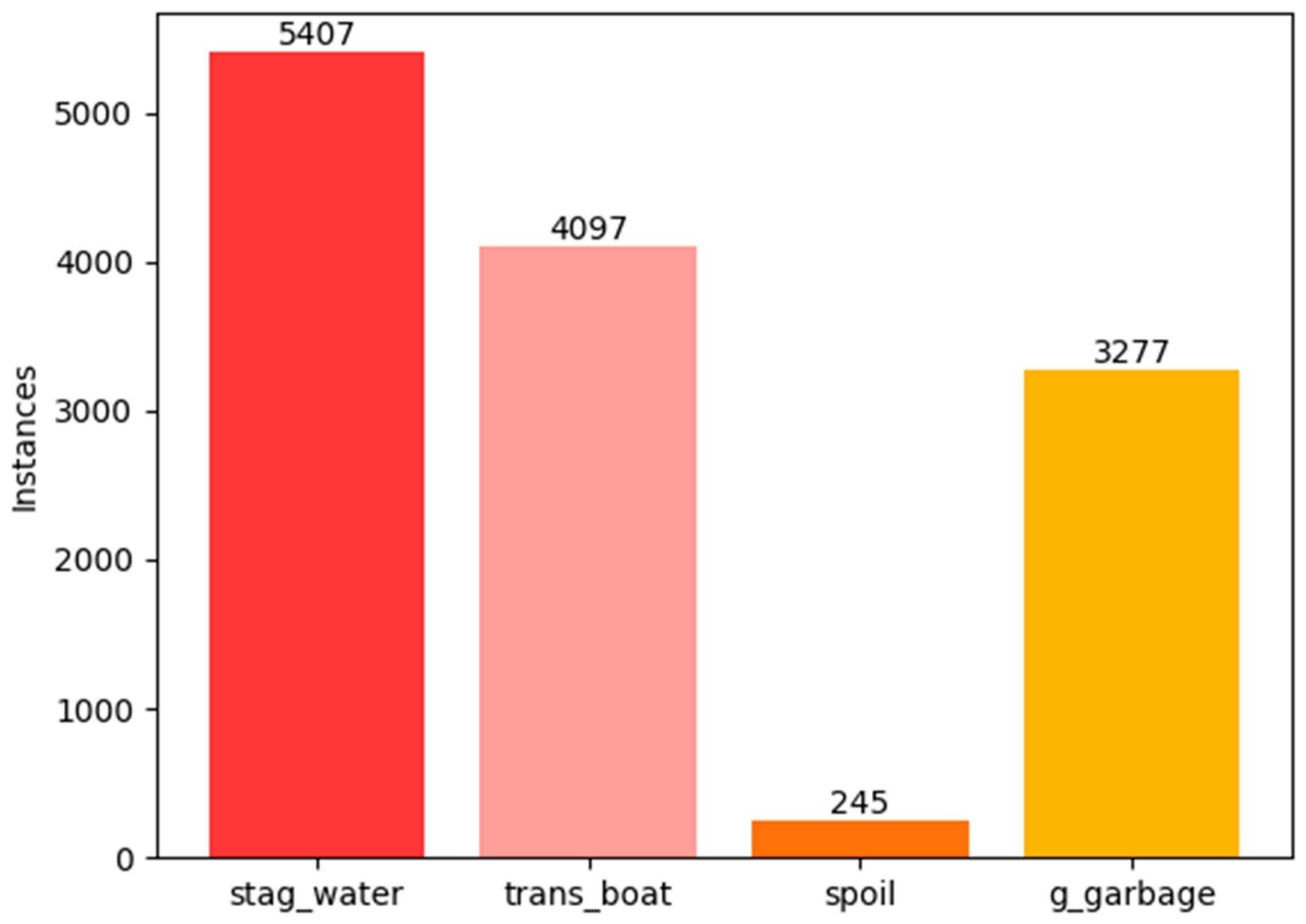 YOLO-DroneMS: Multi-Scale Object Detection Network for Unmanned Aerial ...