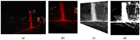 Visualization of Aerial Droplet Distribution for Unmanned Aerial Spray Systems Based on Laser ...