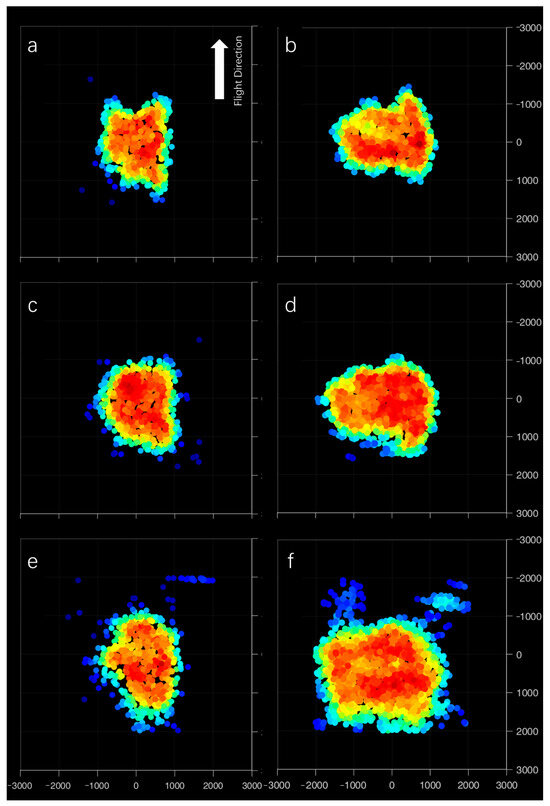 Visualization of Aerial Droplet Distribution for Unmanned Aerial Spray Systems Based on Laser ...