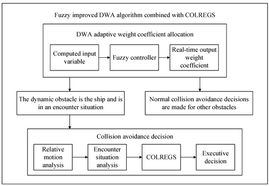 Dynamic Path Planning Method for Unmanned Surface Vessels in Complex ...
