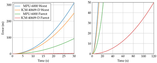 A Review on Deep Learning for UAV Absolute Visual Localization