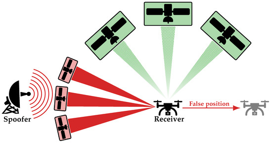 A Review on Deep Learning for UAV Absolute Visual Localization