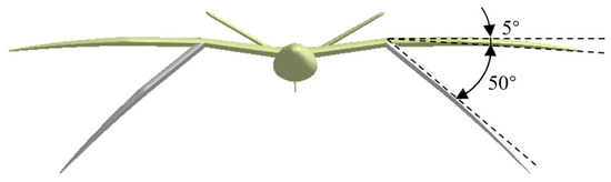 Effects of Bio-Inspired Wing Dihedral Variations on Dynamic Soaring ...