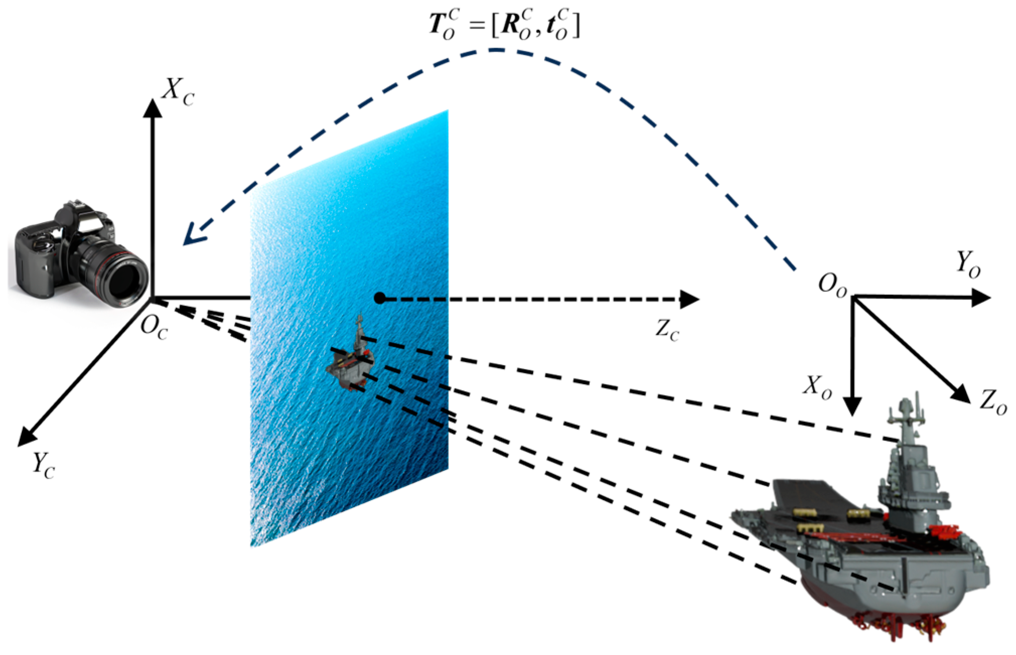 Joint Optimization of the 3D Model and 6D Pose for Monocular Pose Estimation