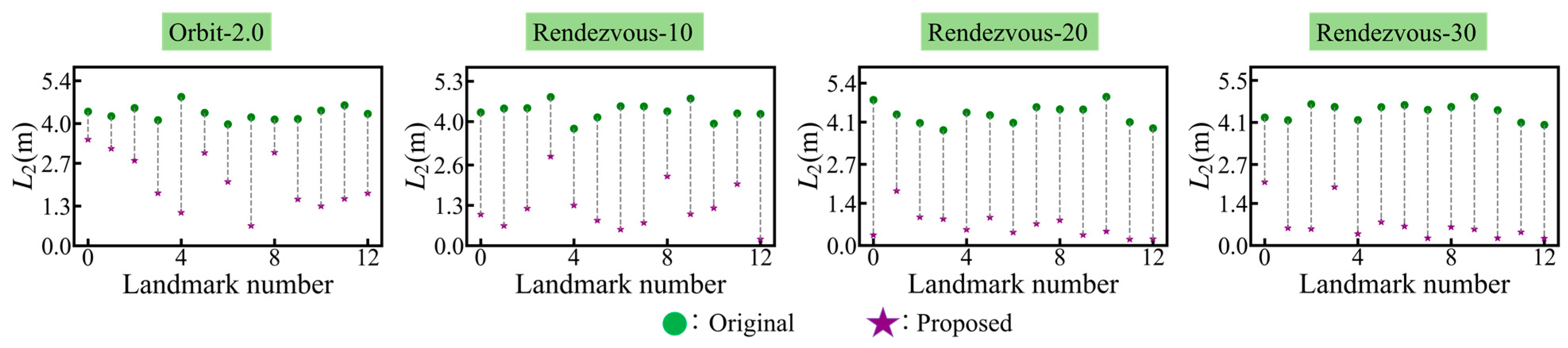 Joint Optimization of the 3D Model and 6D Pose for Monocular Pose Estimation