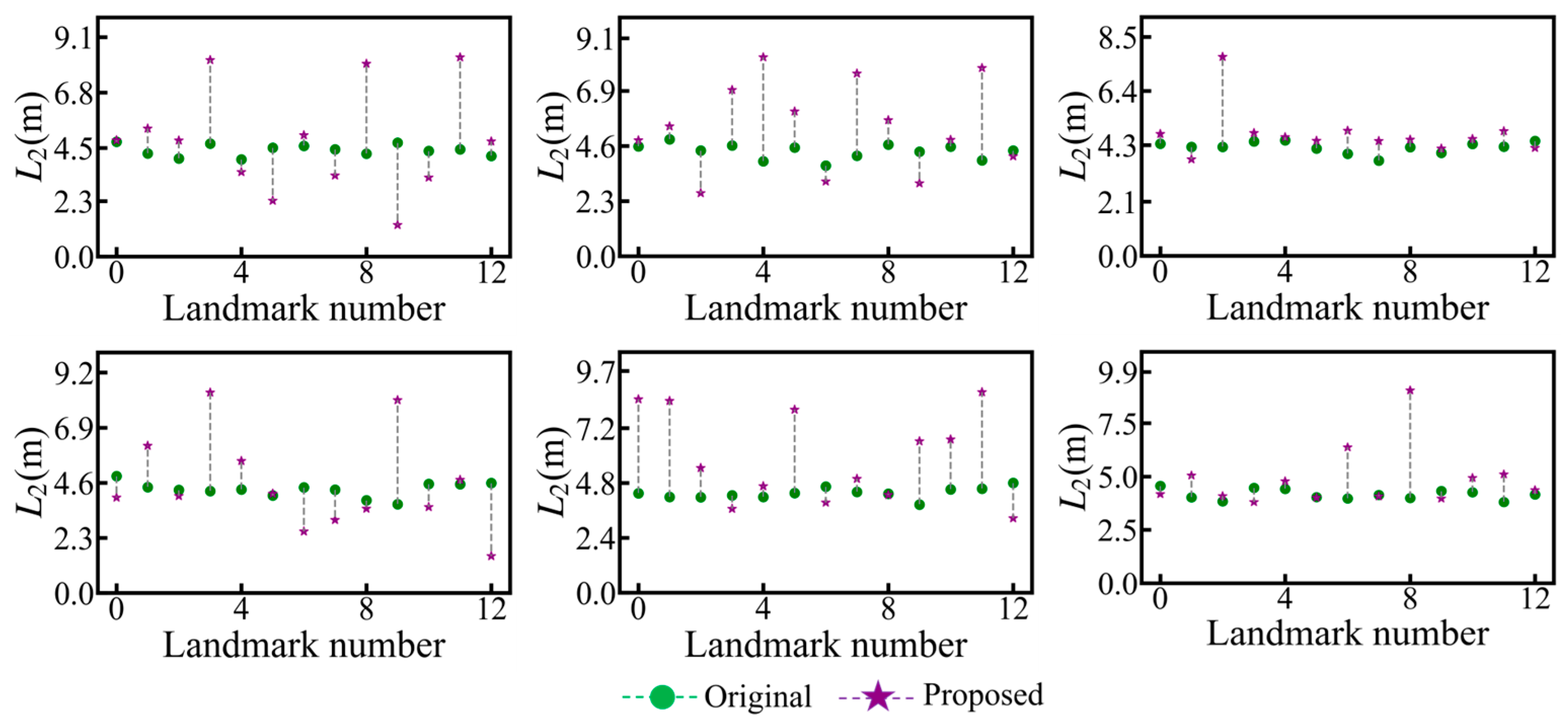 Joint Optimization of the 3D Model and 6D Pose for Monocular Pose Estimation