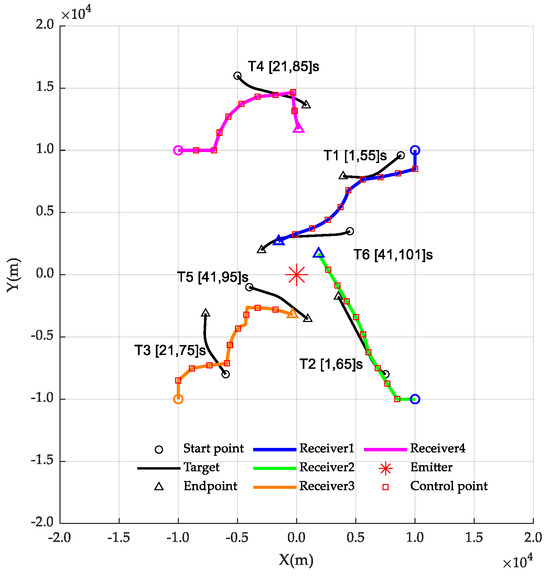 Joint Optimization Control Algorithm for Passive Multi-Sensors on ...
