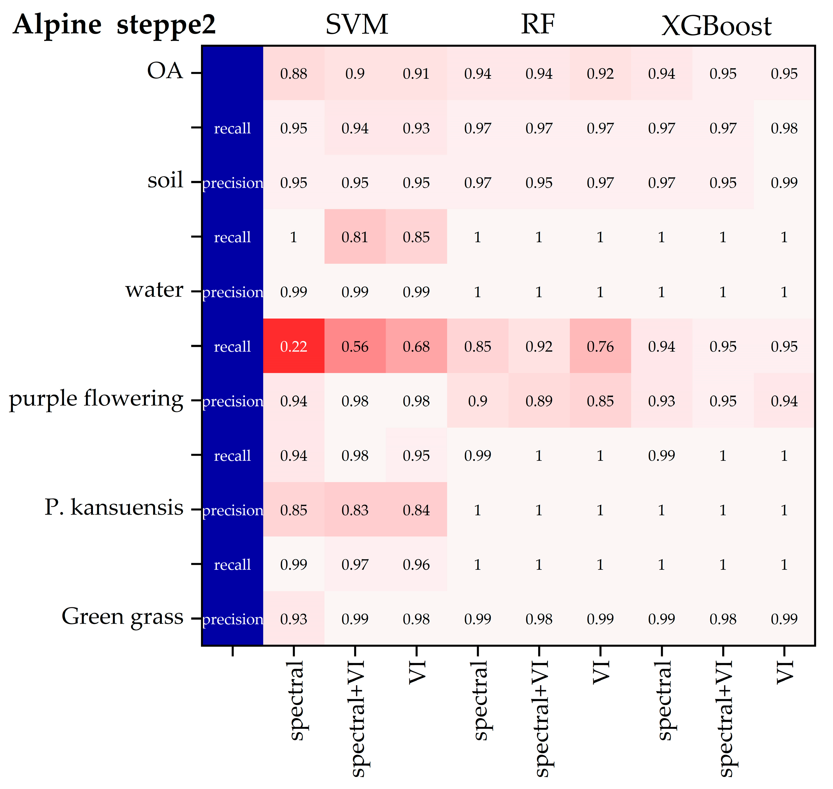 Mapping Invasive Species Pedicularis and Background Grassland Using UAV and Machine Learning ...