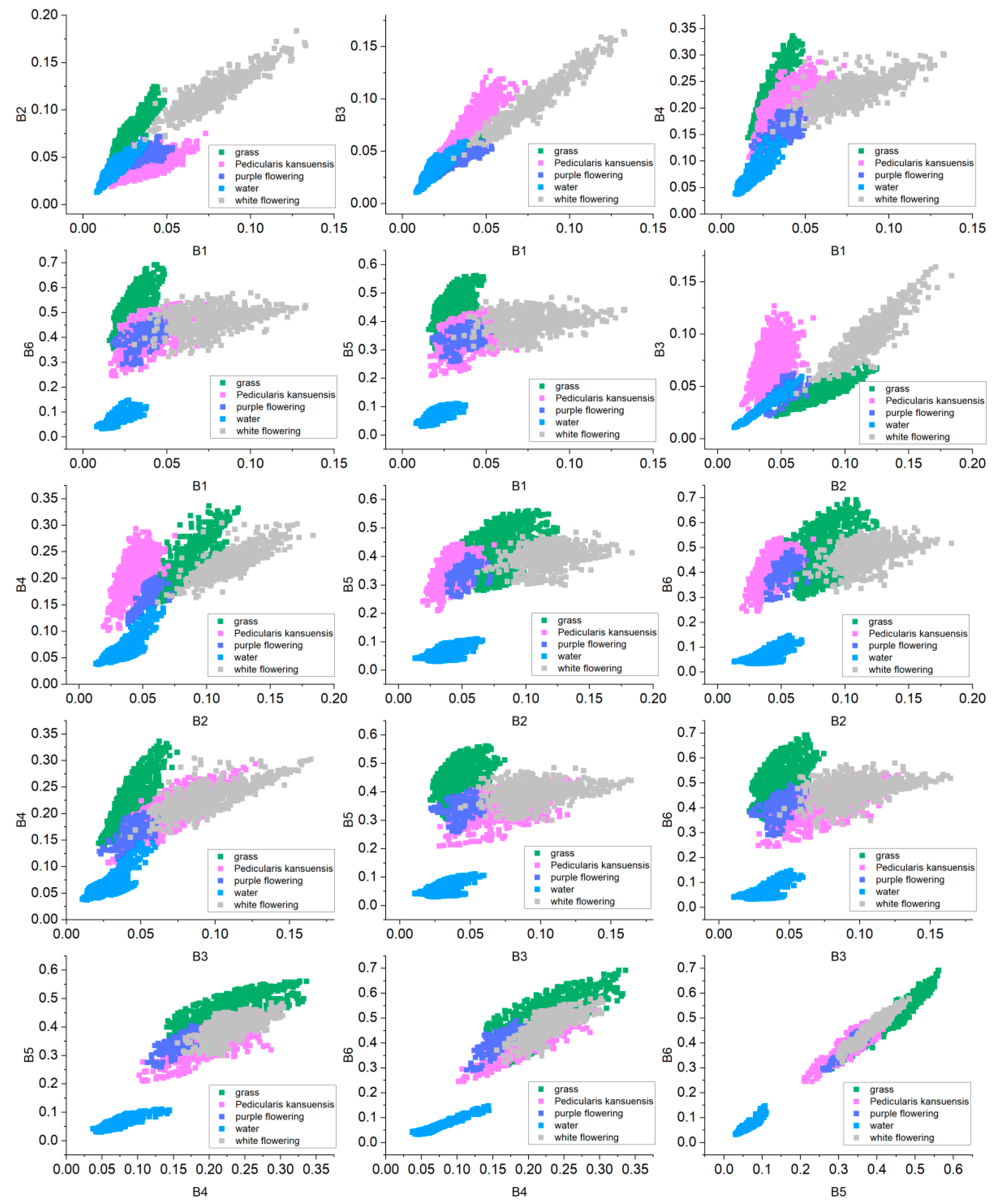 Mapping Invasive Species Pedicularis and Background Grassland Using UAV and Machine Learning ...