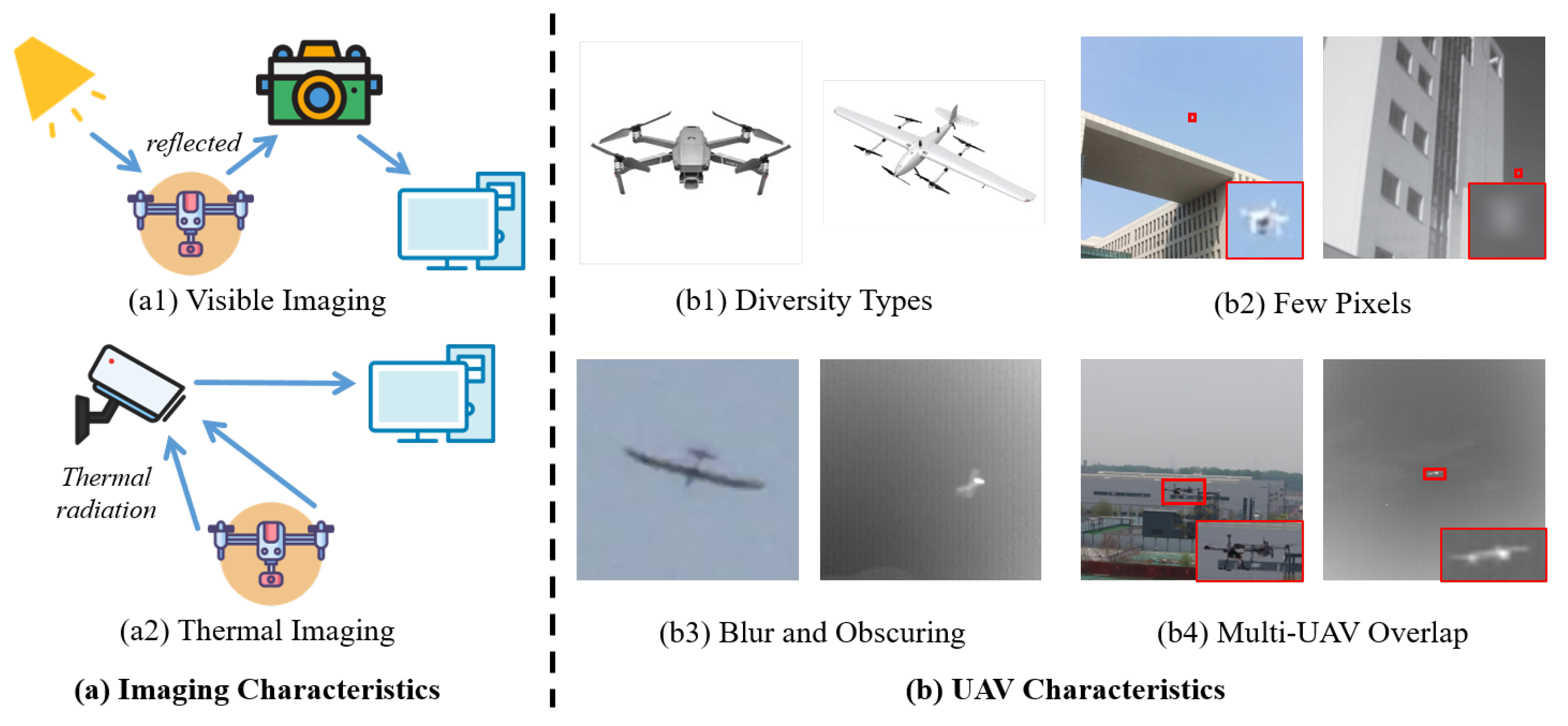 Vision-Based Drone Detection in Complex Environments: A Survey