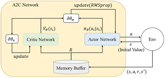 Application of Reinforcement Learning in Controlling Quadrotor UAV ...