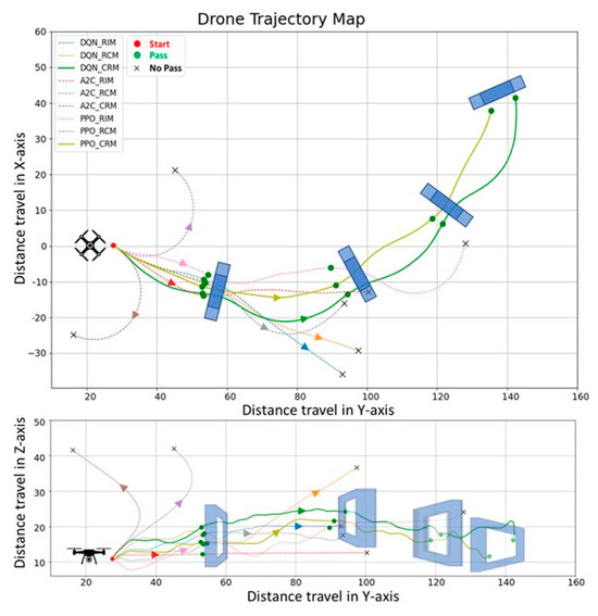 Application of Reinforcement Learning in Controlling Quadrotor UAV ...