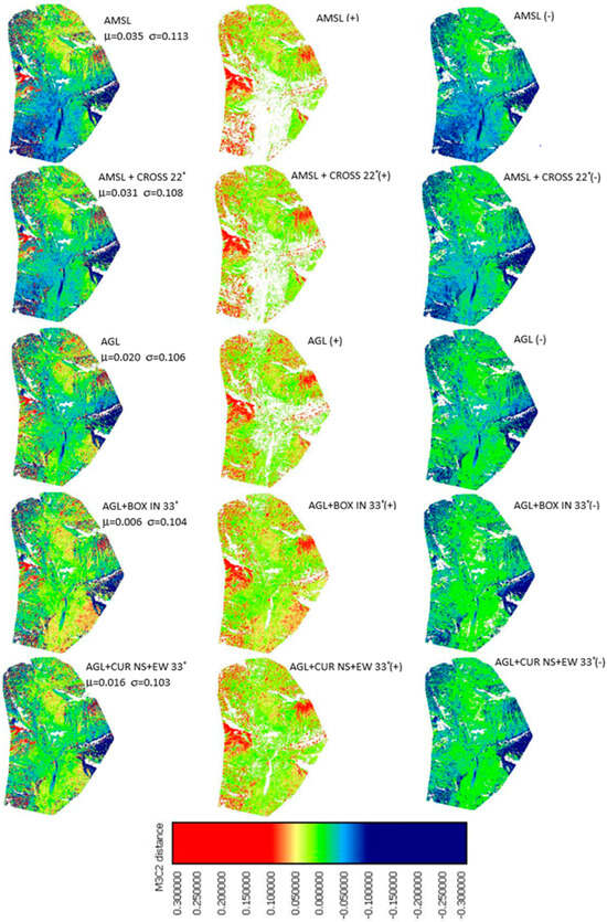 Influence of the Inclusion of Off-Nadir Images on UAV-Photogrammetry ...