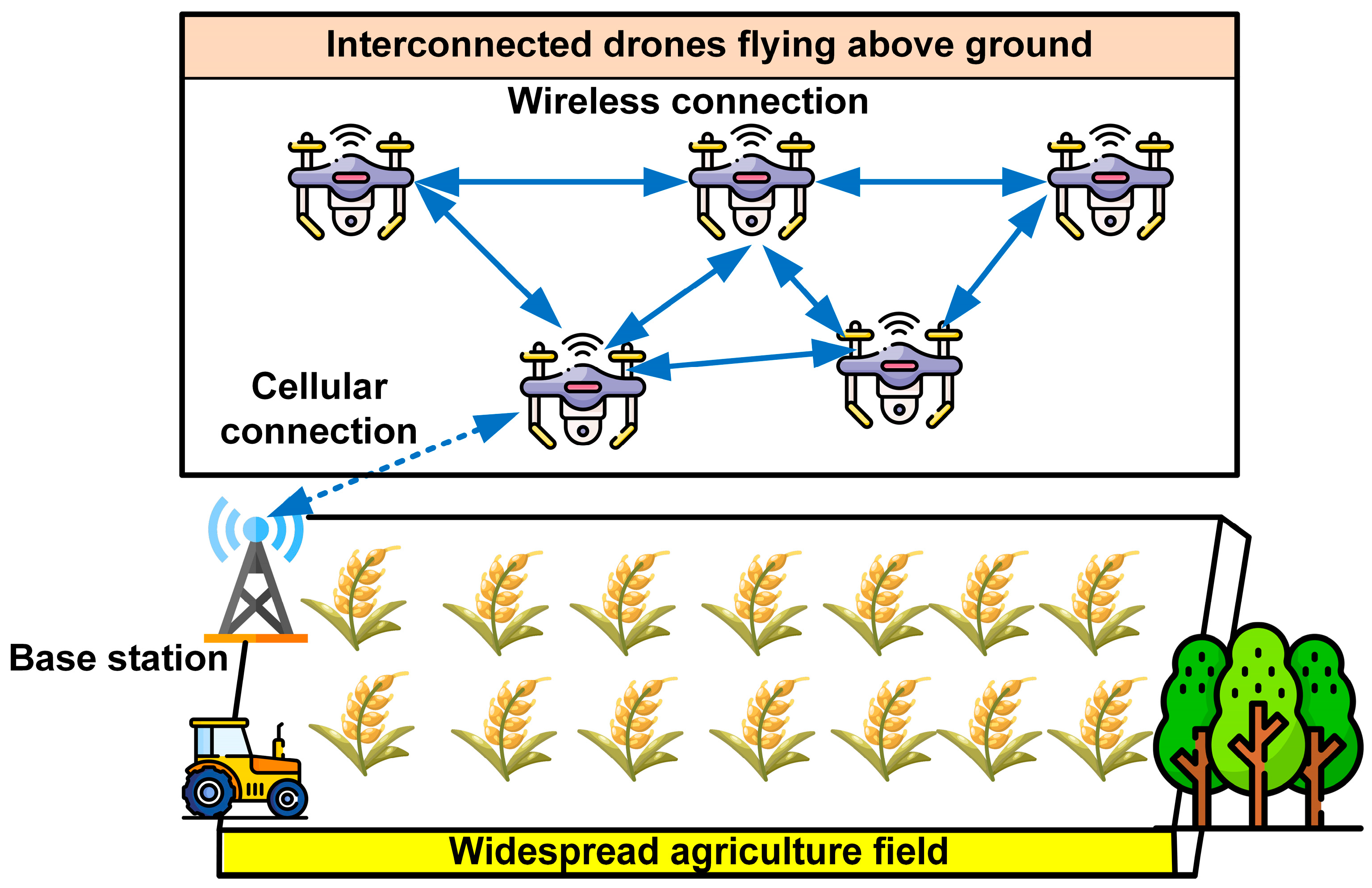 Transforming Farming A Review of AI Powered UAV Technologies in Precision Agriculture