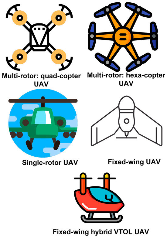 Transforming Farming: A Review of AI-Powered UAV Technologies in ...