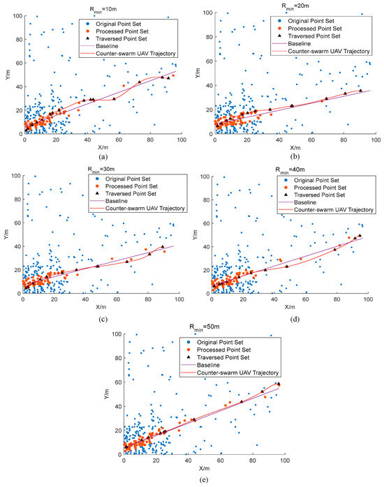 Research on Target Allocation for Hard-Kill Swarm Anti-Unmanned Aerial ...