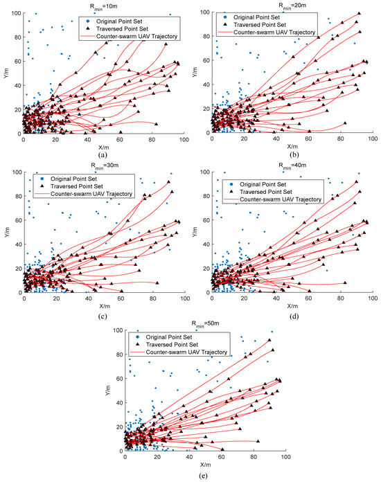 Research on Target Allocation for Hard-Kill Swarm Anti-Unmanned Aerial ...