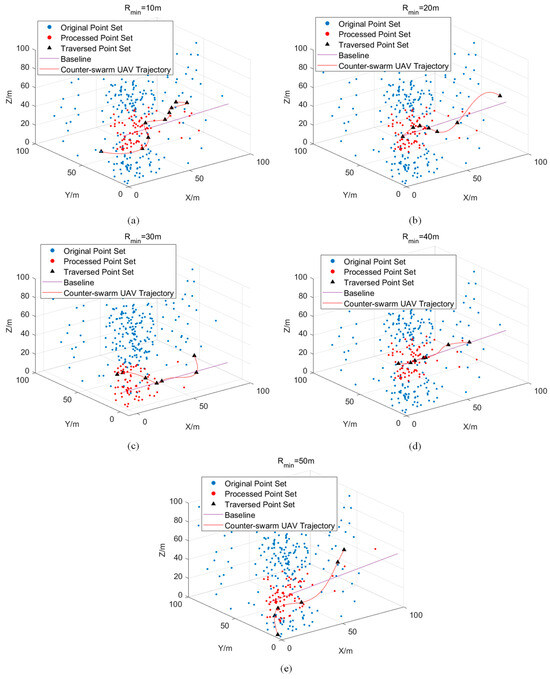 Research on Target Allocation for Hard-Kill Swarm Anti-Unmanned Aerial ...
