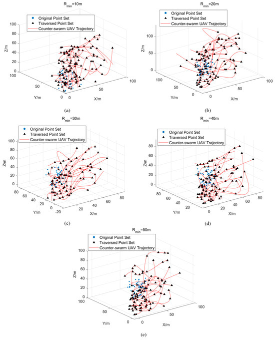 Research on Target Allocation for Hard-Kill Swarm Anti-Unmanned Aerial ...