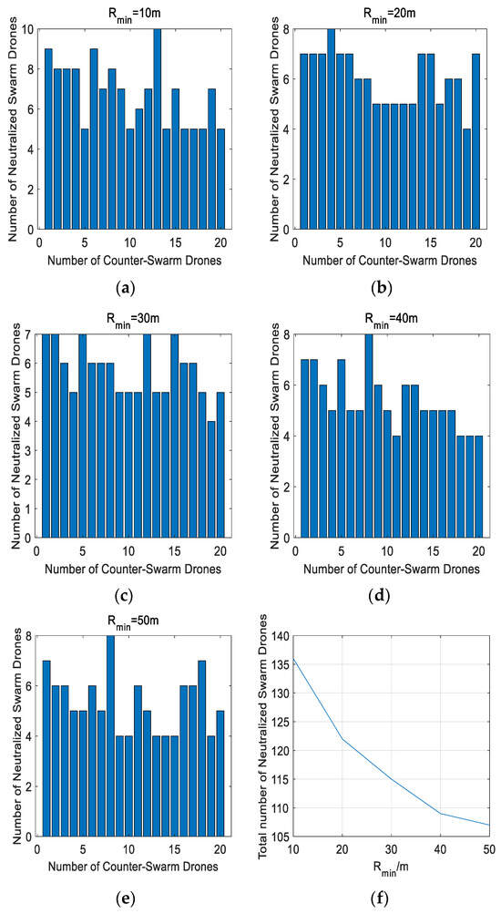 Research on Target Allocation for Hard-Kill Swarm Anti-Unmanned Aerial ...