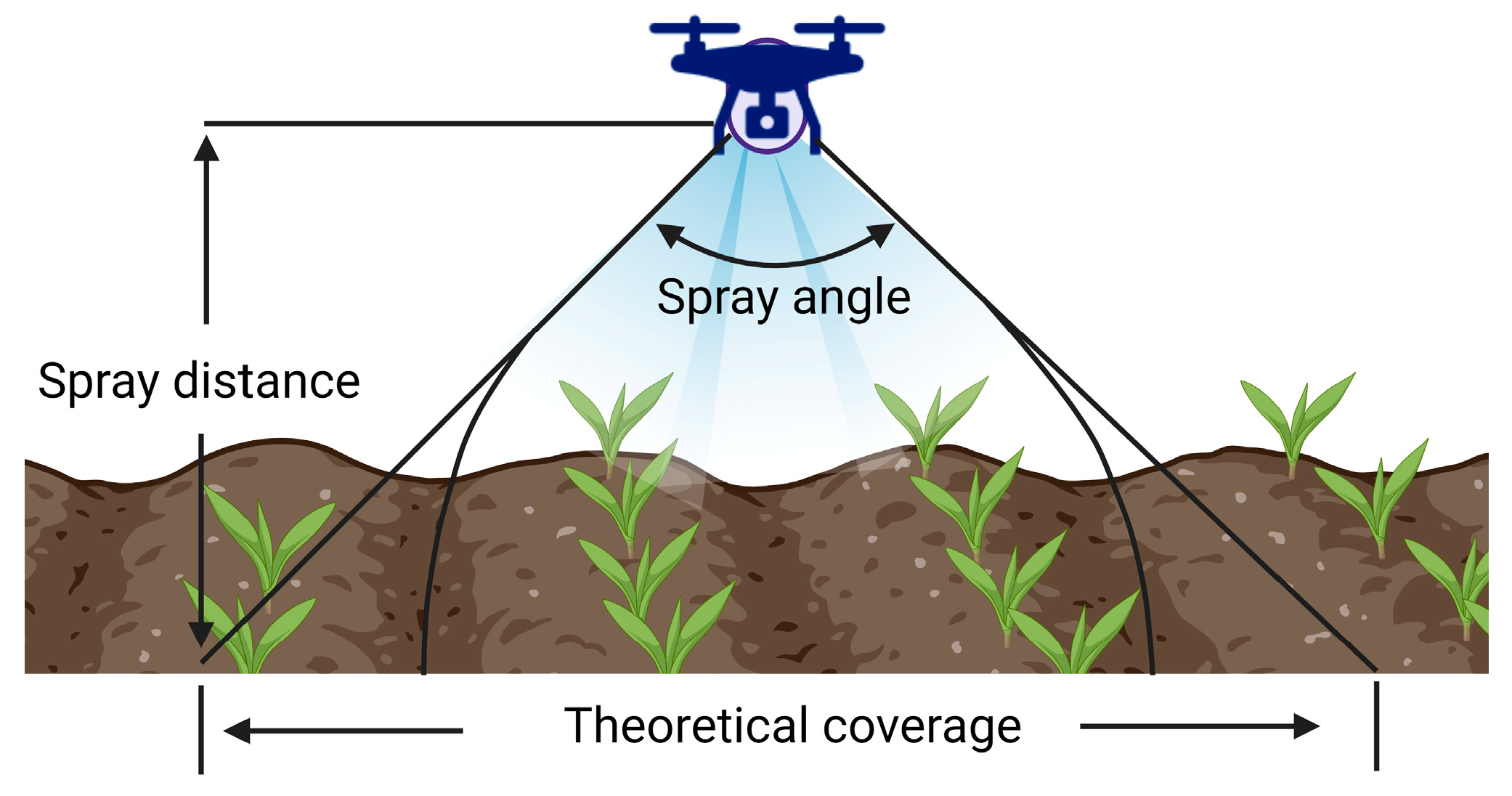 A Review of Drone Technology and Operation Processes in Agricultural Crop Spraying