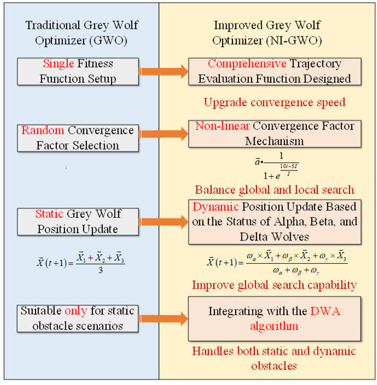 Improved Grey Wolf Algorithm: A Method for UAV Path Planning