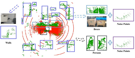 A Fast Obstacle Detection Algorithm Based on 3D LiDAR and Multiple ...