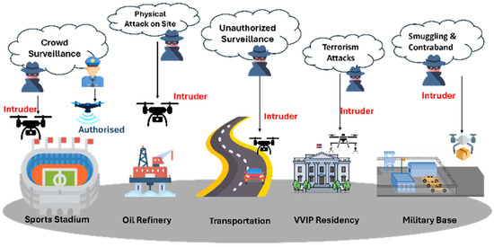 Edge Computing-Driven Real-Time Drone Detection Using YOLOv9 and NVIDIA ...