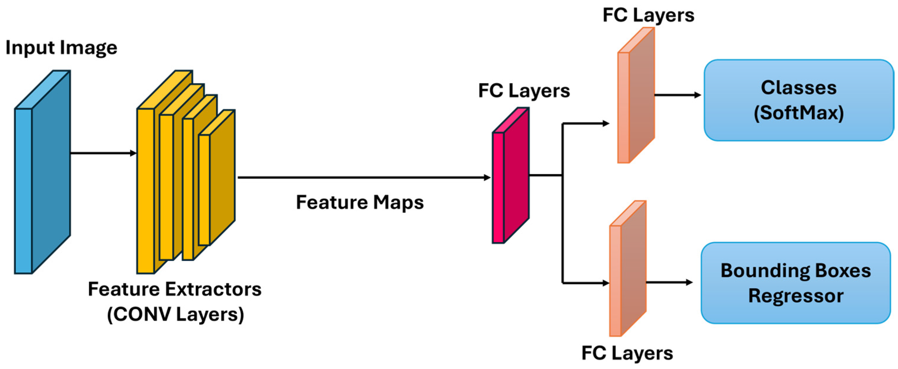 Edge Computing-Driven Real-Time Drone Detection Using YOLOv9 and NVIDIA Jetson Nano